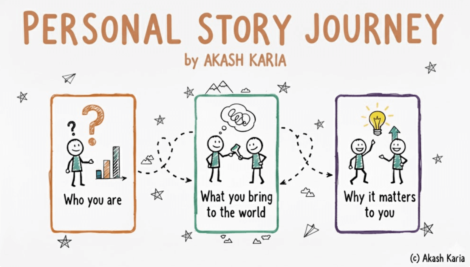 Craft a Personal Brand Story for Sales: The 3 Key Elements - Akash Karia
